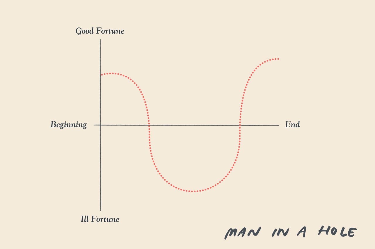 Kurt Vonnegut graphed the world’s most popular stories. Do his diagrams ...